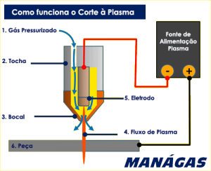 Reference Guide for Plasma Cutting Gas Selection